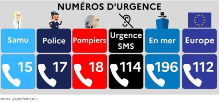 Les numéros d’urgences à connaître – SAINTE-JULIE